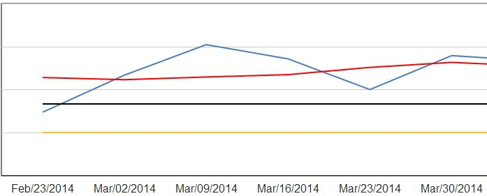 High Chart Multiple Line Chart 2023 - Multiplication Chart Printable