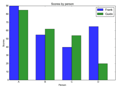 Bar Chart Multiple Categories Python 2023 - Multiplication Chart Printable