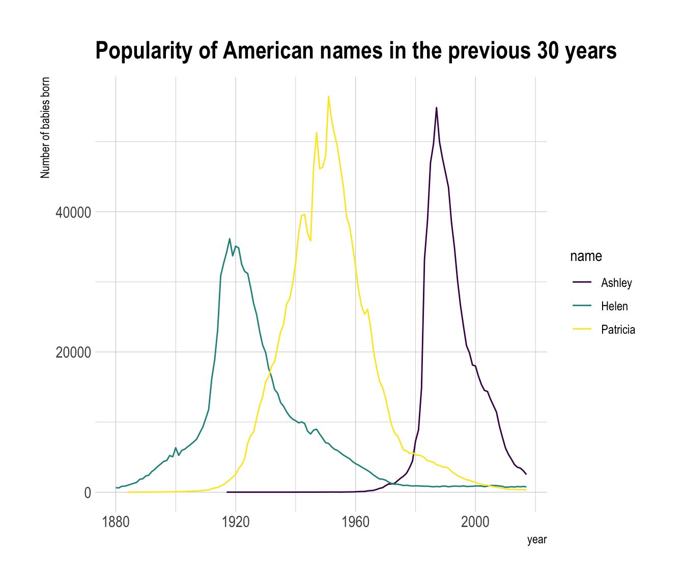 Multiple Line Chart Ggplot2 2023 Multiplication Chart Printable