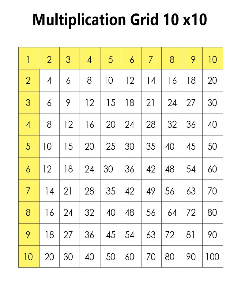10 By 10 Multiplication Chart Printable 2023 - Multiplication Chart ...