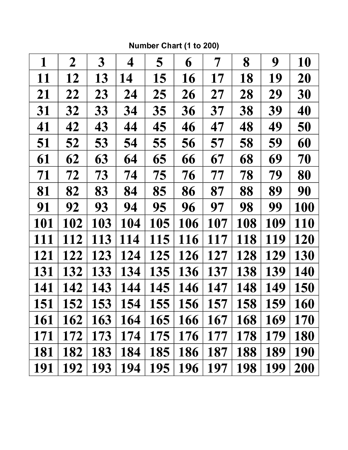 Multiplication Chart 1 200 Printable 2023 - Multiplication Chart Printable