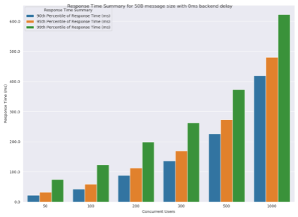 Bar Chart Multiple Categories Python 2023 - Multiplication Chart Printable