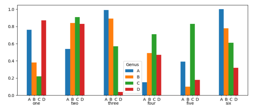 Python Bar Chart With Multiple Bars 2023 - Multiplication Chart Printable