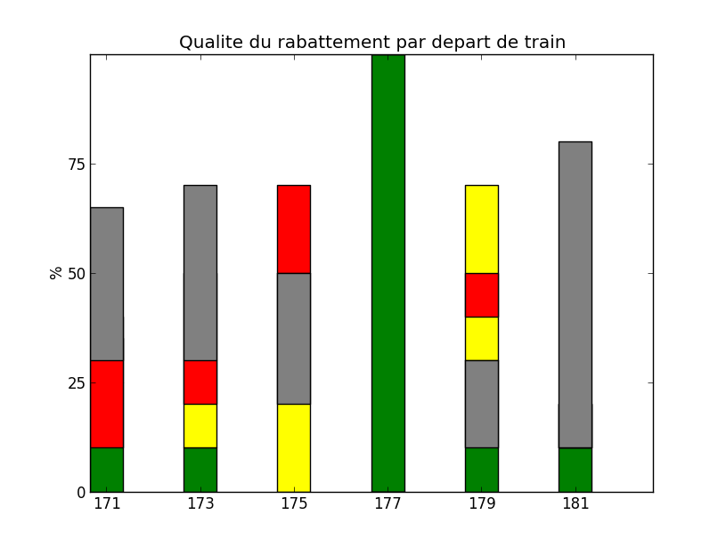 How To Plot Multiple Bar Charts In Same Figure Matplotlib 2023 Multiplication Chart Printable