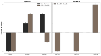 Add Multiple Data Labels To Bar Chart 2024 - Multiplication Chart Printable