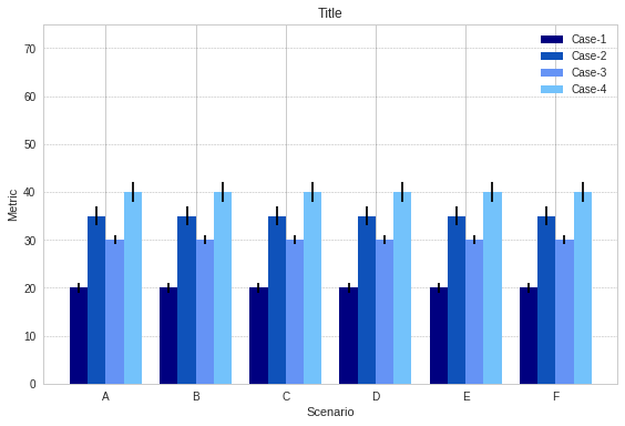 Matplotlib Multiple Bar Charts 2024 Multiplication Chart Printable