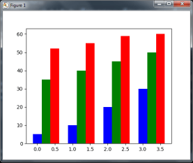 Python Matplotlib Multiple Bar Chart From Data Frame 2023 - Multiplication Chart Printable