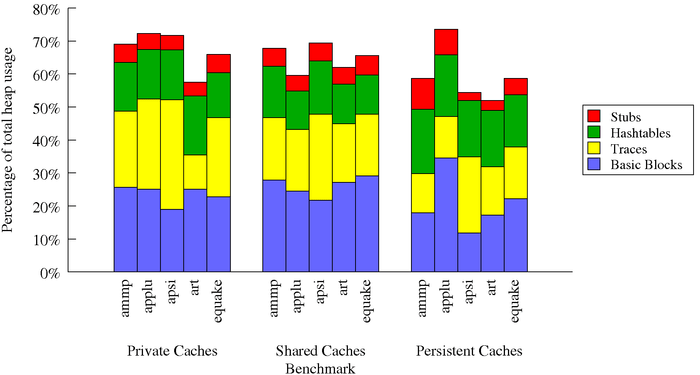 Making A Stacked Bar Chart In R With Multiple Groups 2024 ...