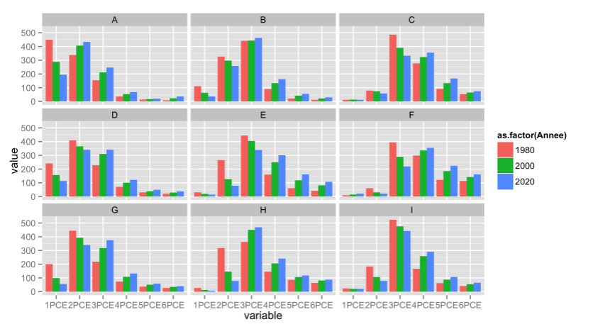 Ggplot Bar Chart Multiple Columns 2024 - Multiplication Chart Printable