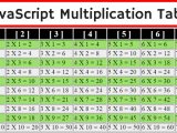 Multiplication Table In Javascript Using For Loop