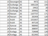 Pandas Pivot Table Aggfunc Multiple Columns Multiplicationtablechart Net