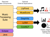 Components Music Processing Suite