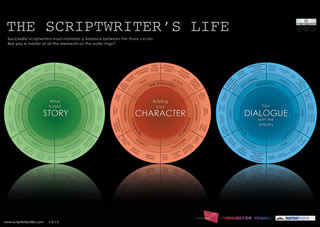 Scriptwriting - Mwende Ngao