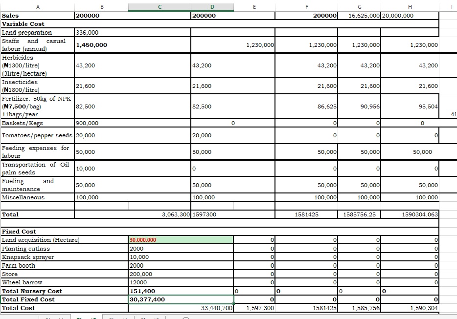 Understanding Basic Agricultural Land Sizes And Measurement MyAgricWorld understanding-basic-agricultural-land-sizes-and-measurement-myagricworld
