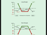 Options Strangle Strategy Short Strangle Vs Long Strangle Myalgomate