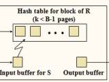Block Nested Loops Join Algorithm Assignment Help Online