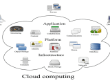 Cloud Computing Assignment Sample Cloud Computing Hypothesis