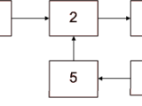 Floyd S Cycle Finding Algorithm Assignment Help Online Tutoring Sessions