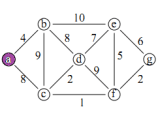 Prim S Algorithm Example Myassignmenthelp Net