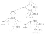 Annotation Parse Tree Assessment Answers