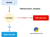 Python Map Filter And Reduce Functions Mybluelinux