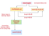 Python Map And Starmap Functions Mybluelinux