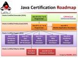 Step 1 Choosing An Exam Java Certification Notes