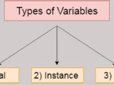 Local Variables Instance And Class Variables Java Sertifikat Qeydlﾉ决im