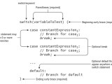 The Switch Statement Compile Time Constant Values Java Sertifikat