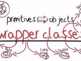 Wrapper Classes Java Sertifikat Qeydlﾉ决im