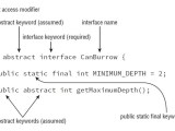 Java Interfaces Java Sertifikat Qeydlﾉ决im
