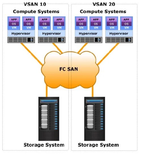 4.7 Introduction to VSAN | Mycloudwiki