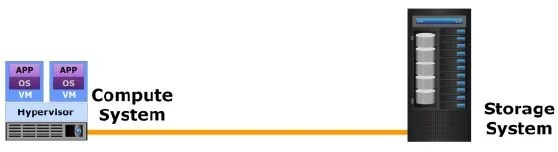 4.4 Introduction to Fibre Channel (FC) SAN Architecture and port ...