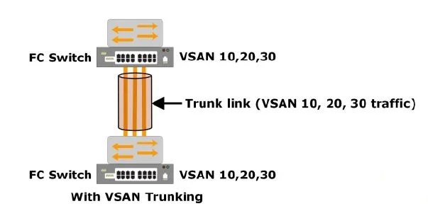 4.7 Introduction to VSAN | Mycloudwiki