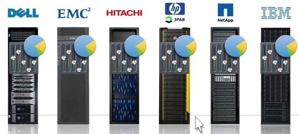 7.3 Storage Provisioning and Capacity Optimization Techniques | Mycloudwiki