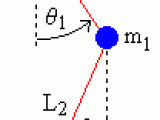 Myphysicslab Double Pendulum
