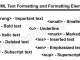 How To Use Html Text Formatting And Formatting Elements Myprograming