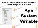 How To Understand Directory Structure Of The Codeigniter Framework