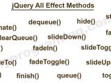 Jquery Effects Hide And Show Fading Myprograming