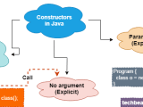 Java Constructor For Beginners Explained With Examples Mps