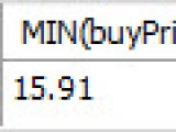 Mysql Min Function