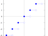 Mysql Floor Function By Practical Examples