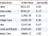 Mysql Percent Rank Function By Practical Examples