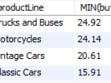 Mysql Min Function