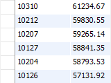 Mysql Create View