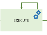 Mysql Prepared Statement