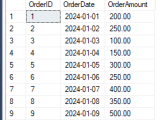 How To Calculate Running Total In Sql Server My Tec Bits