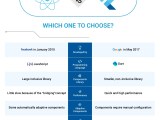 React Native Vs Flutter Choose The Best Cross Platform Framework