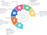 Software Implementation Services Usa Narola Infotech