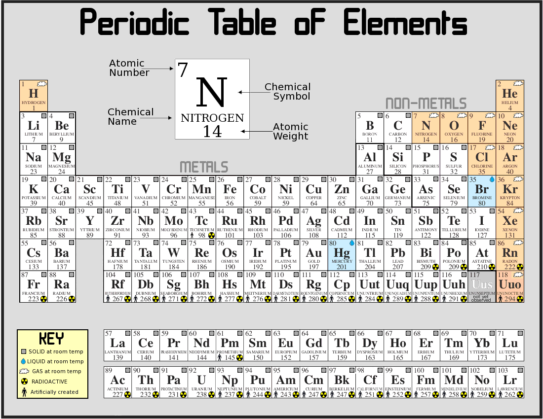 The Periodic Table Elementary So Far NaturPhilosophie the-periodic-table-elementary-so-far-naturphilosophie